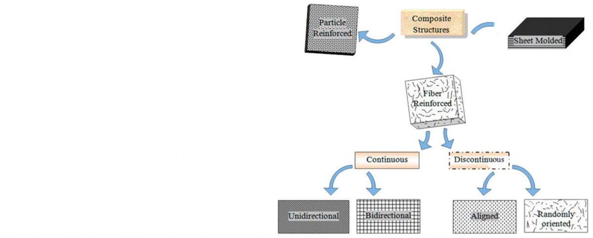 How Biocomposite Materials Can Transform The Stigma Associated With The ...