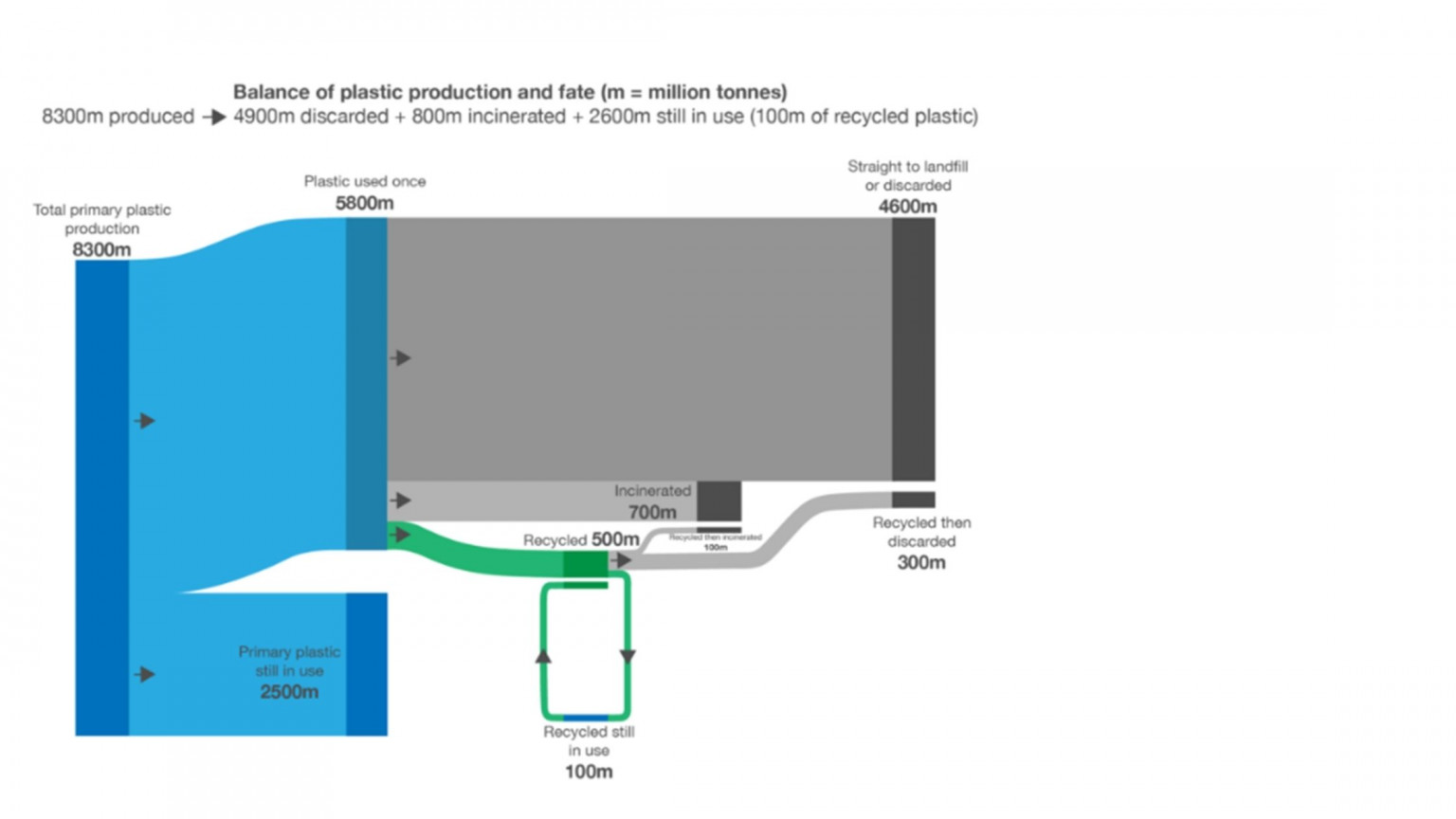 How Biocomposite Materials Can Transform The Stigma Associated With The ...